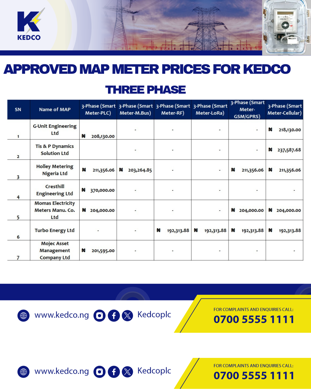 Map Meter Prices – KEDCO